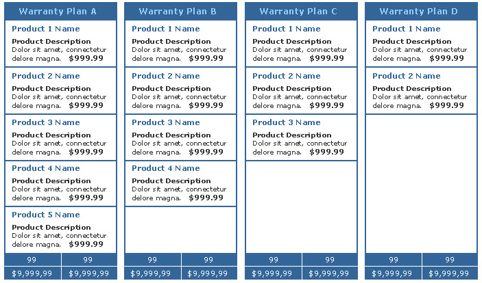 Best Practices for Menu Selling – Virag Consulting