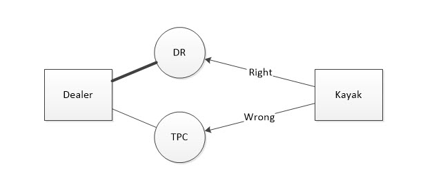 Car Search Aggregation – Virag Consulting