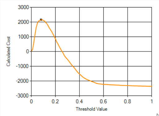 Choosing the Cutoff Value – Virag Consulting